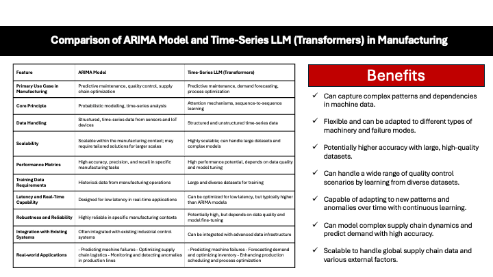 Time-Series LLM – Prt.Sc
